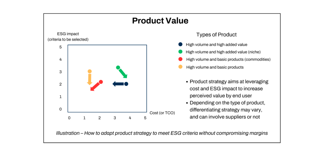 Design-to-Value Approach: From Design-to-Cost to Design-to-Value
