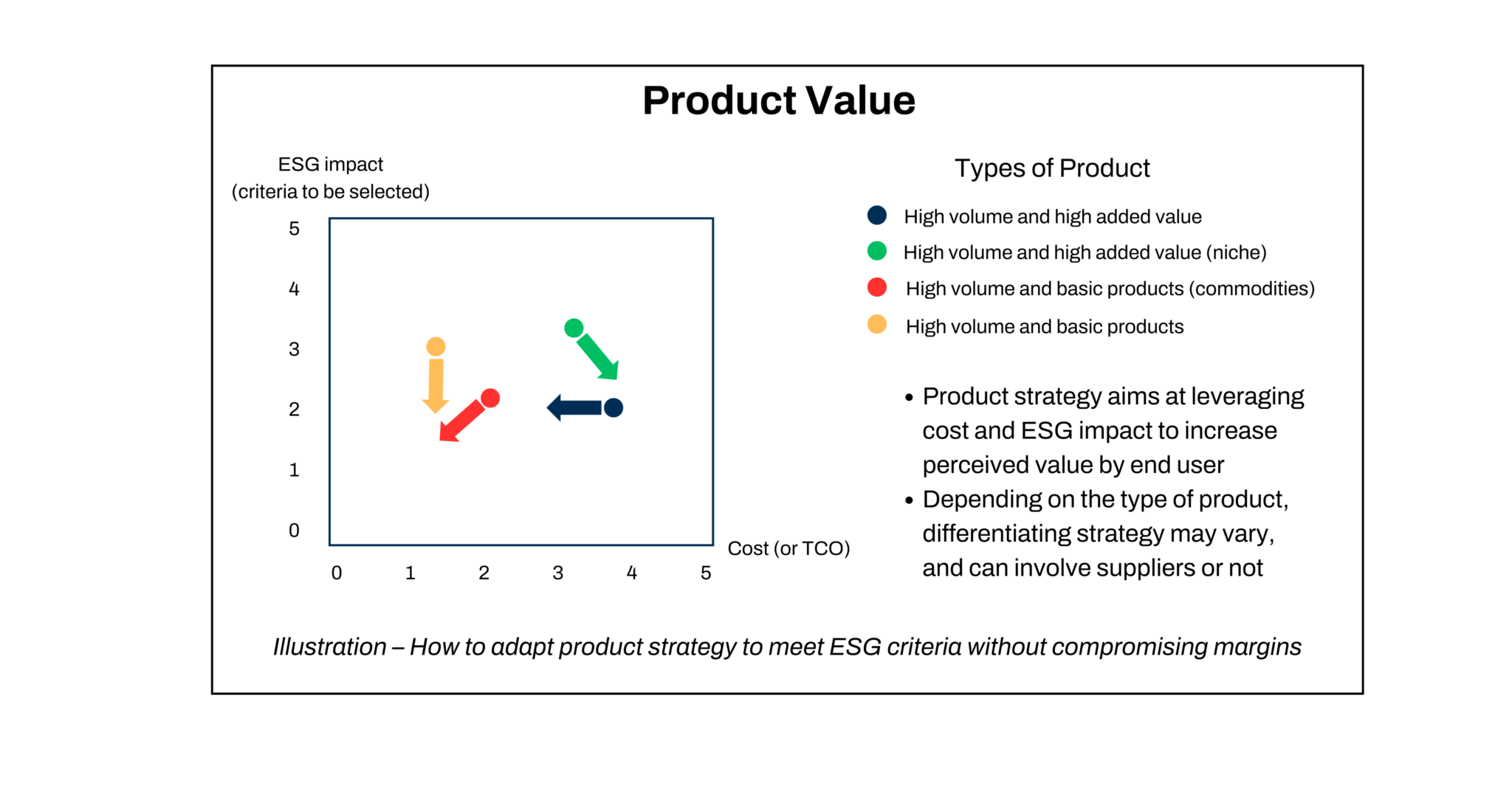 Design-to-Value Approach: From Design-to-Cost to Design-to-Value