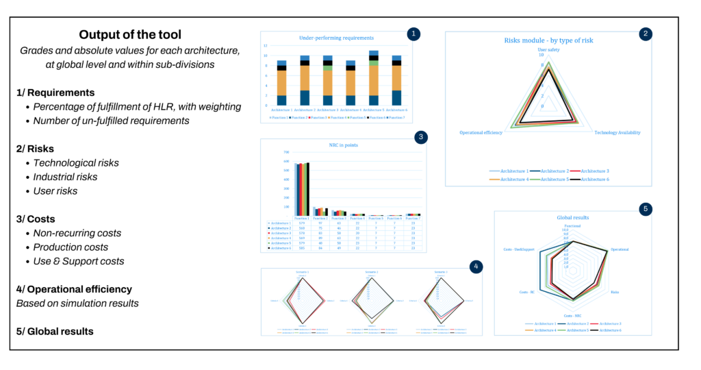 Design-to-Value Approach: From Design-to-Cost to Design-to-Value