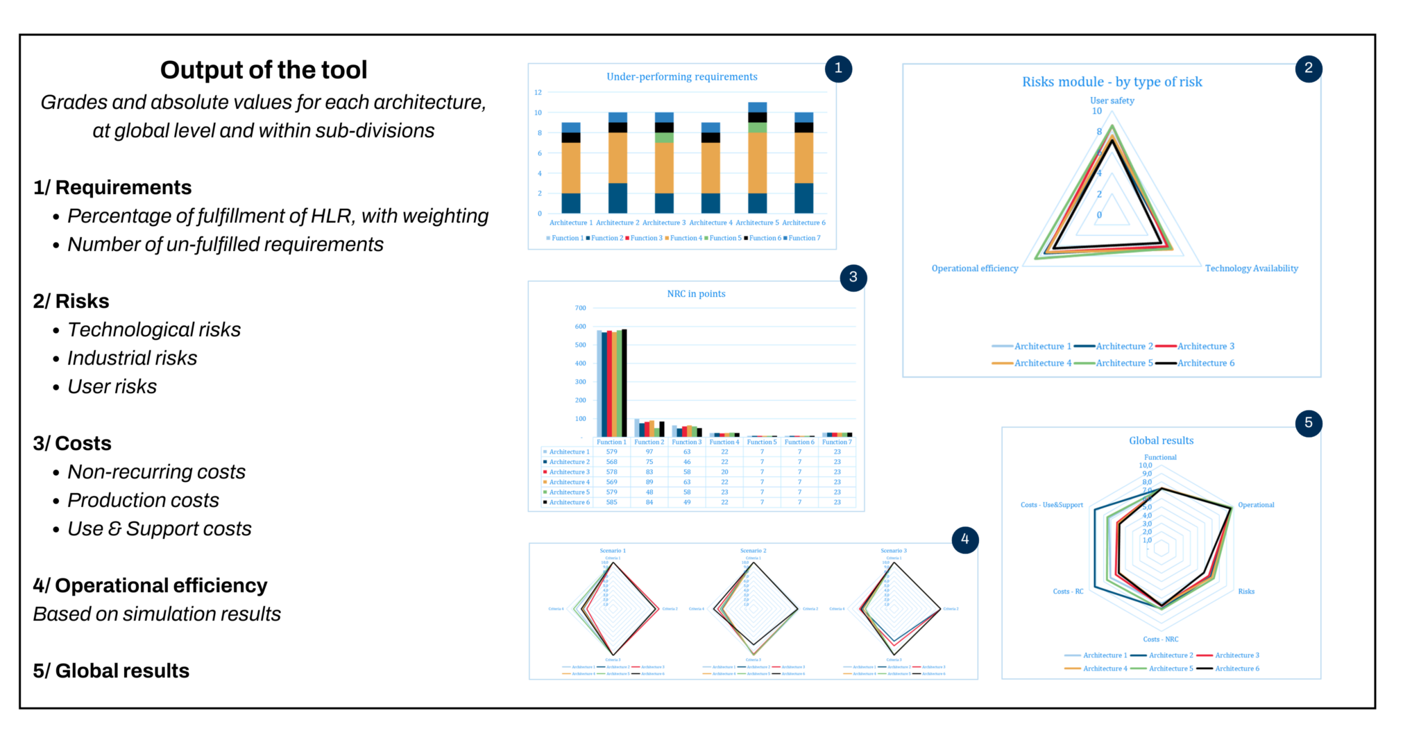 Design-to-Value Approach: From Design-to-Cost to Design-to-Value