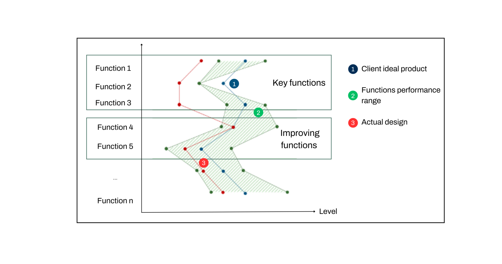 Design-to-Value Approach: From Design-to-Cost to Design-to-Value